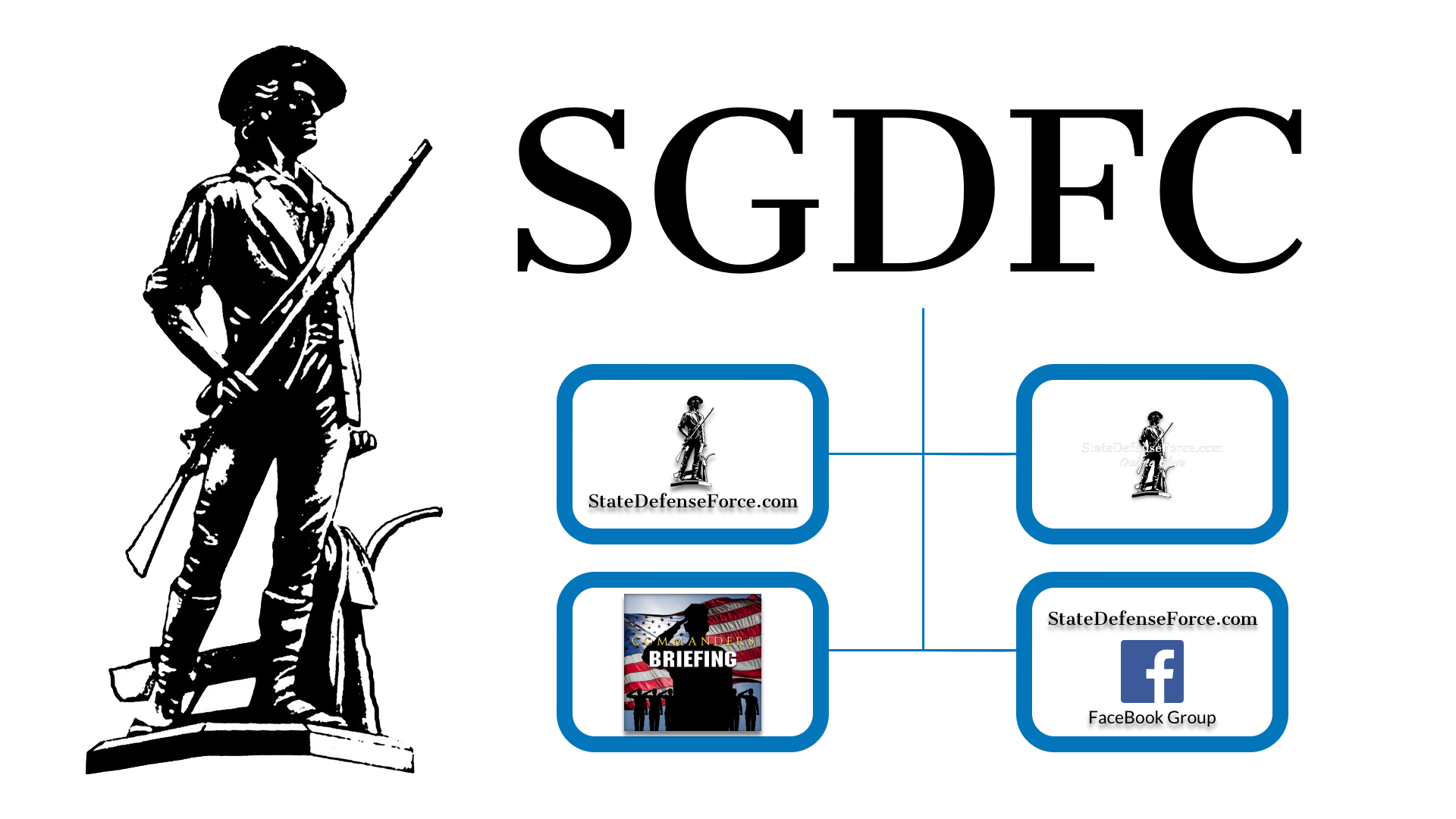 We've Launched the State Guard & Defense Force Council ...